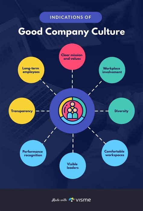 Blank Mind Mapping Sheets
