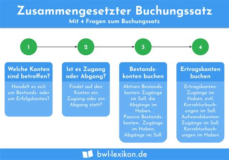 Zusammengesetzter Buchungssatz Definition Erklärung Beispiele