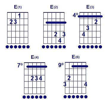 Acordes De Mi Maior E Para Viol O Viol O Para Iniciantes