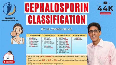 Cephalosporin Pharmacology Mnemonics Epomedicine 57 OFF