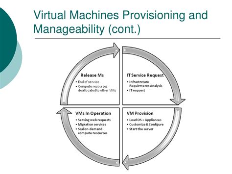 ppt chapter 5 virtual machines provisioning and migration services powerpoint presentation