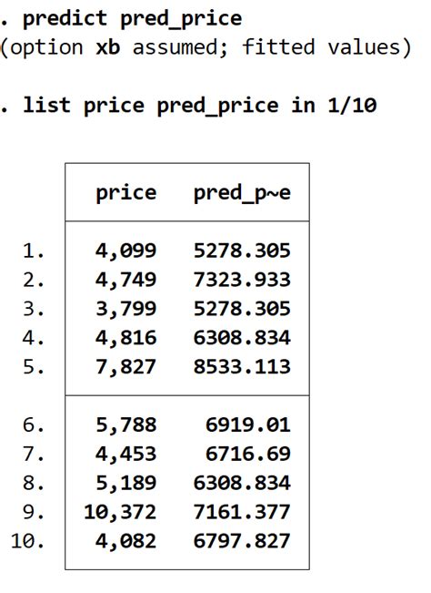 how to get predicted value from stata fluxzy the guide for your web matters