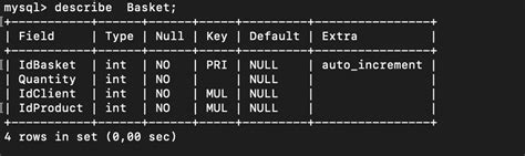 Как корректно сделать корзину sql stack overflow на русском