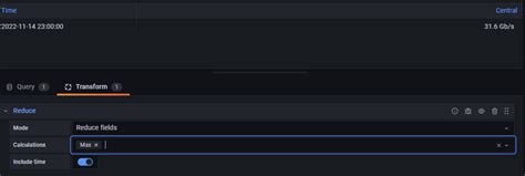 Display Time Value With Max Value Using Zabbix DataSource Zabbix