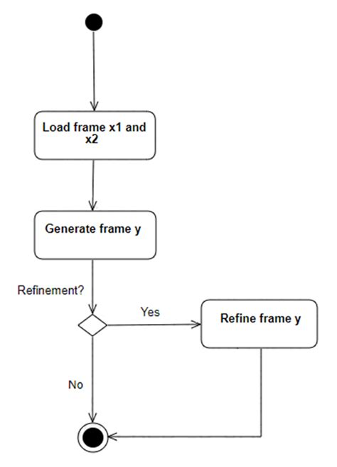 applied sciences free full text efficient video frame interpolation using generative