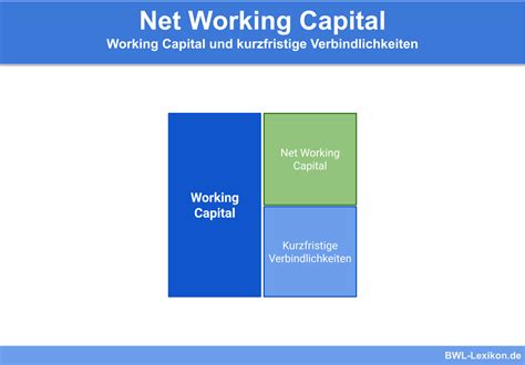Working Capital Definition Erklärung Beispiele Übungsfragen