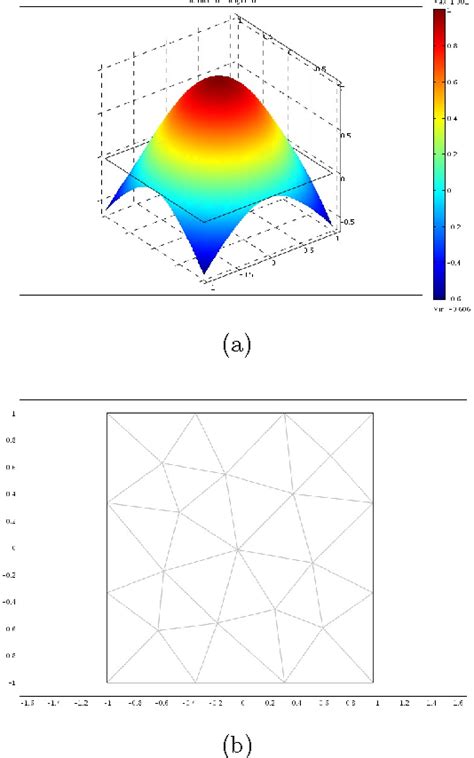 lagrange finite element basis functions