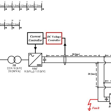 configuration of multi terminal dc system with sfcl connected with ac download scientific