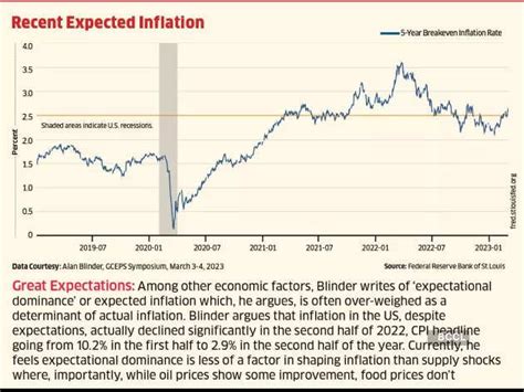 US Recession A 2023 Recession Could Be Mild Rate Hikes By Fed To