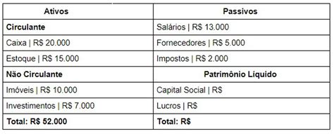 Balanço Patrimonial O que é para que serve e como fazer