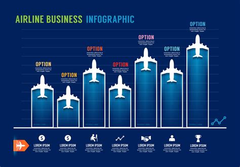 Infografik zu den Geschäftsressourcen der Fluggesellschaft Diagramm