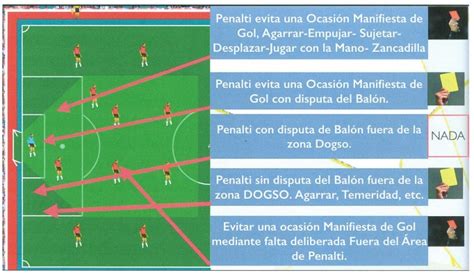 Reglas Del Futbol