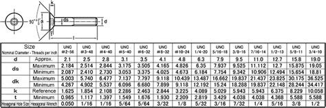 33 Socket Head Cap Bolt Dimensions