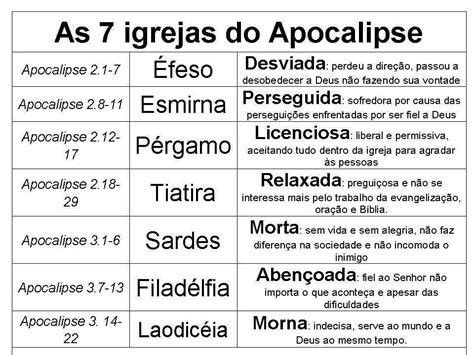 AS 7 IGREJAS DO APOCALIPSE Estudosbiblicos2016
