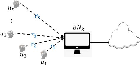 figure 1 from deep reinforcement learning algorithm for smart data compression under noma uplink