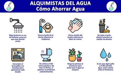 Acciones Con Las Que Los Alumnos De Eso Pueden Ahorrar Agua