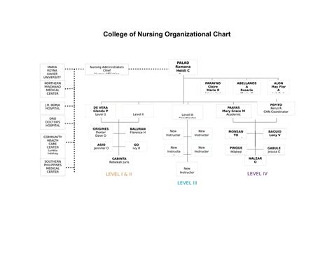 Jollibee Organizational Chart A Visual Reference Of Charts Chart Master