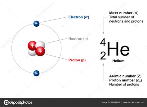 Helium Periodic Table Protons Neutrons And Electrons Cabinets Matttroy