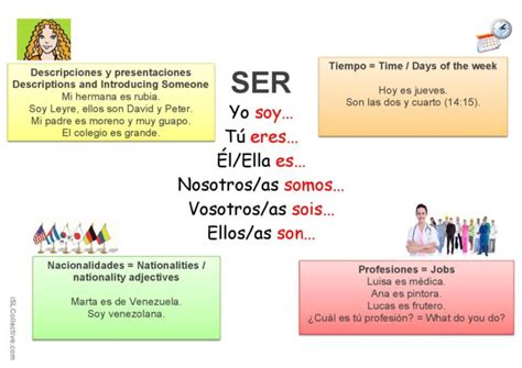 verbo SER Español ELE hojas de trabajo pdf doc