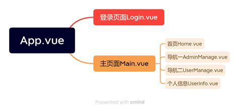 vue node mysql全栈项目完整记录 vue nodejs mysql项目 csdn博客