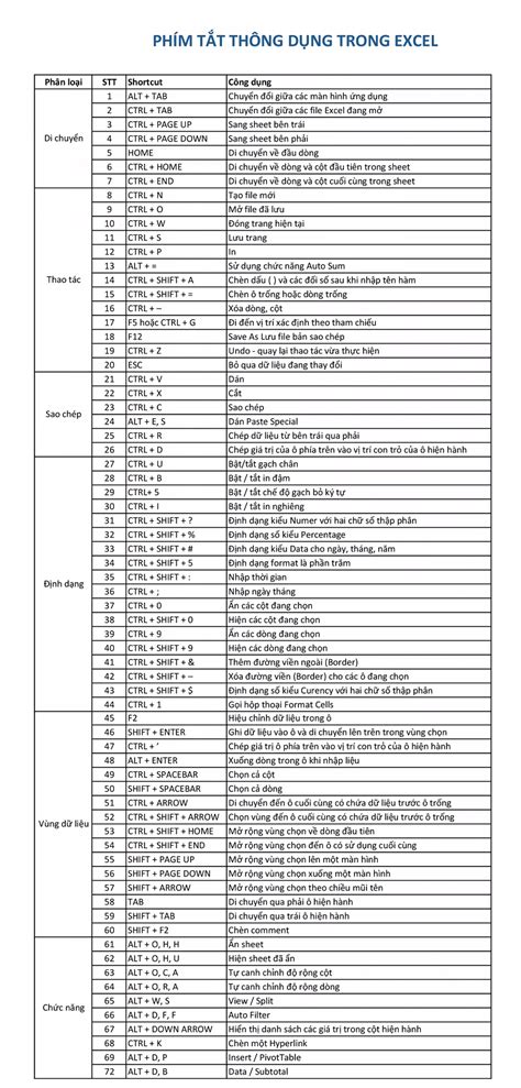 T Ng H P C C Ph M T T Trong Excel Edugate Vn