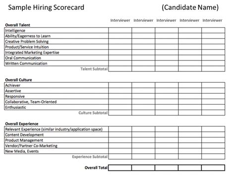 Tips For Designing A Candidate Scorecard For Interviews Toggl Hire