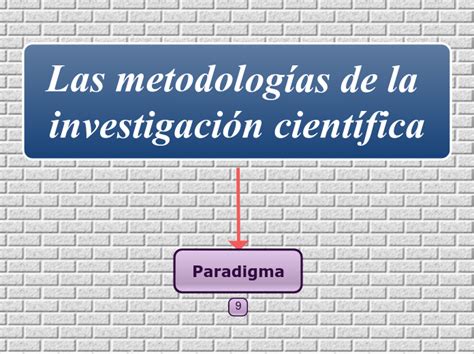 Las metodologías de la investigación cient Mind Map