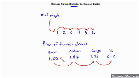algebra 1 domain range discrete continuous basics youtube