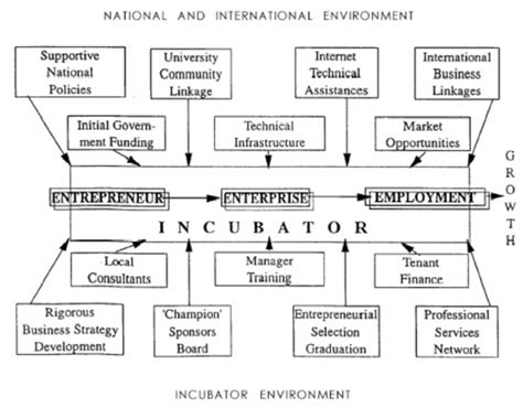 Exploring The Business Incubator Models A Comprehensive Guide