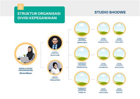 Cara Membuat Struktur Organisasi Dengan Canva Tips Trik Dan Tutorial