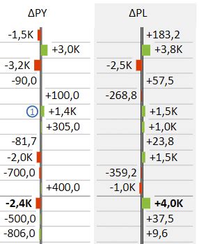 Best Practices For Creating Excel Charts For Financial Reporting Zebra Bi
