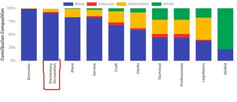 javascript chart js xaxis bottom label alignment stack overflow