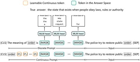 electronics free full text prompt learning with structured semantic knowledge makes pre