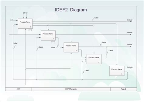 Idef Flowchart Symbols Process Flowchart Idef Visio Function Modeling