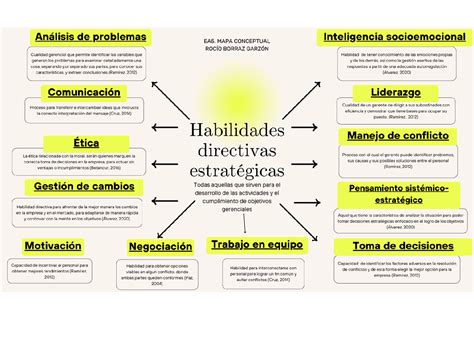 HDE EA5 Mapa Conceptual De Habilidades Directivas Habilidades