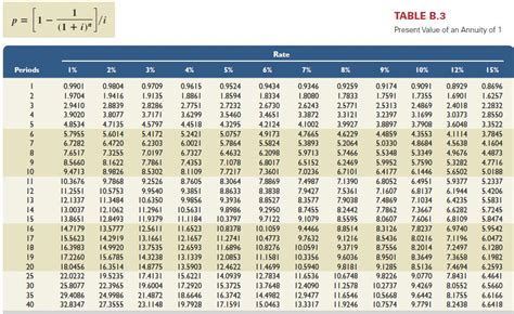 How To Use Present Value Of Ordinary Annuity Table Bruin Blog