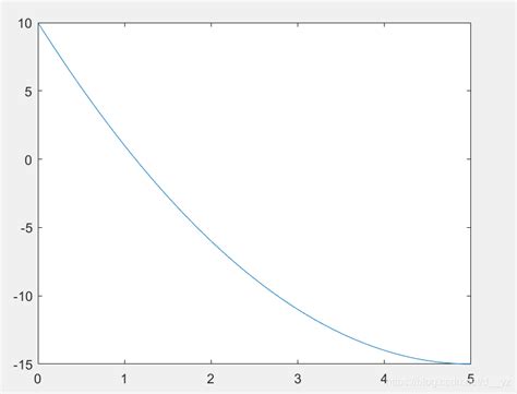 matlab画图基础 matlab 绘制x 0线 csdn博客