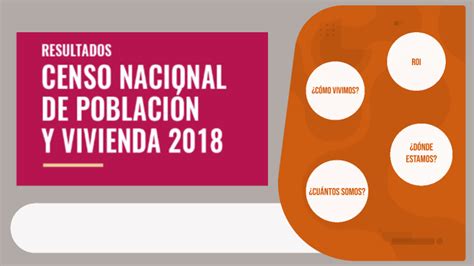 Censo Nacional De Poblacion Y Vivienda Colombia By Henry Ruiz