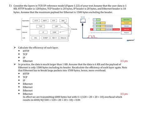 Solved Consider The Layers In Tcp Ip Reference Model Figure Chegg
