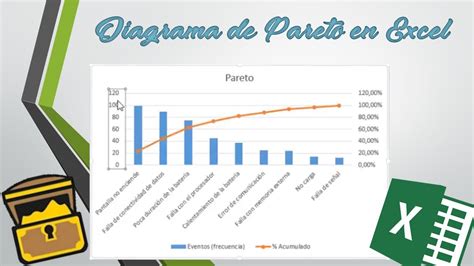 Como Hacer Un Diagrama De Pareto En Excel 80 20 YouTube