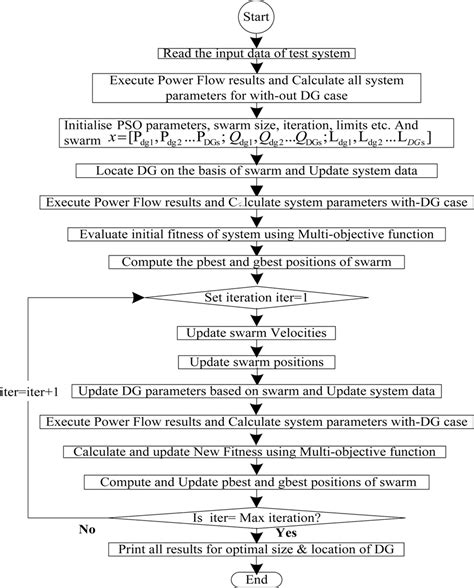 optimal sizing and sitting of dg with load models using soft computing techniques in practical