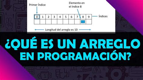 Qu Son Los Arreglos Vector O Array En Programaci N Youtube