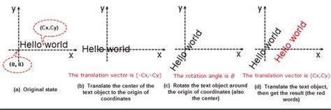 how can i rotate a text object around its center instead of the origin of coordinates foxit