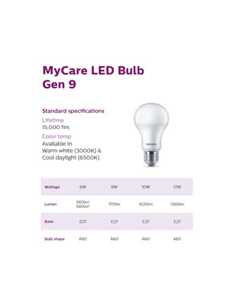 PHILIPS LED Bulb MyCare SLW Lighting