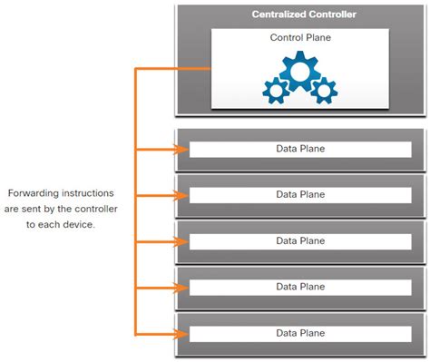CCNA 3 V7 0 Curriculum Module 13 Network Virtualization