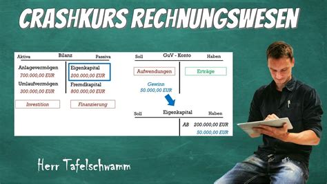 Absolute Grundlage Zum Buchen Zusammenh Nge Des Externen