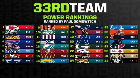 Nfl Power Rankings December 2023 Image To U