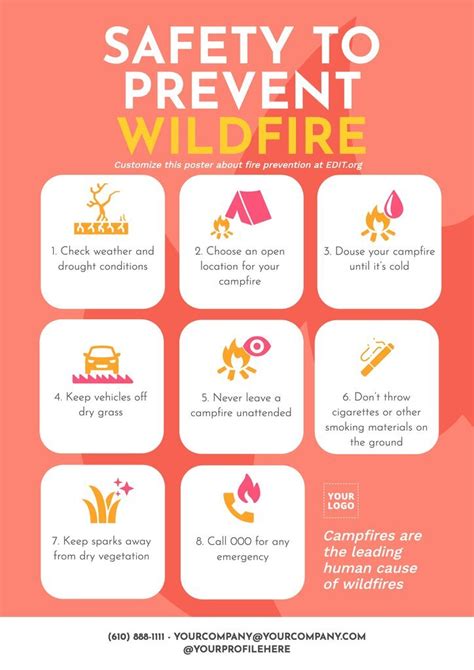Fire Safety Poster Ideas