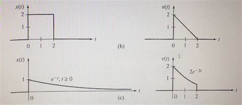 solved for the continuous time signals x t and v t shown