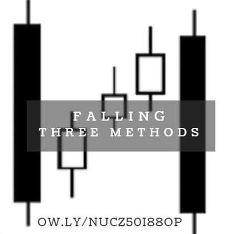Is The Falling Three Methods Candlestick Pattern Profitable Bit